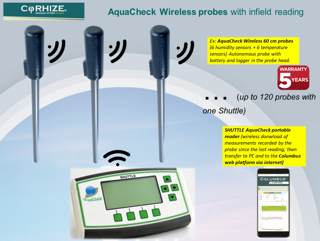 AquaCheck capacitance probes to piloting irrigation - CoRHIZE